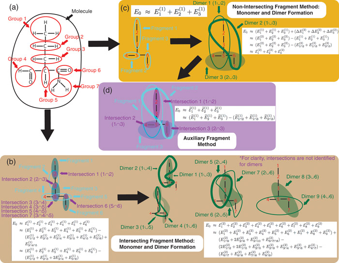 A generalized many-body expansion and a unified view of fragment-based ...