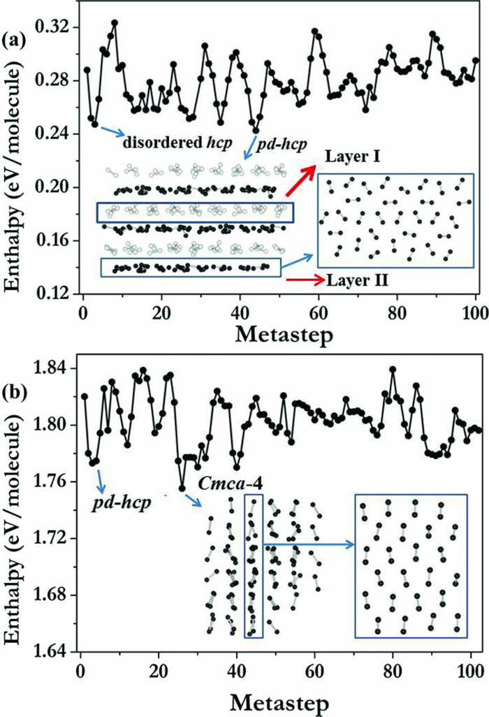 Room-temperature structures of solid hydrogen at high pressures | The ...