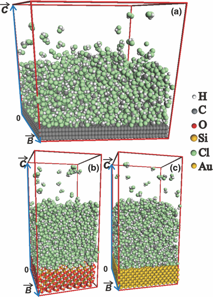 Structure Simulation Of Ultrathin Dichloromethane Layer On A Solid Substrate By Density