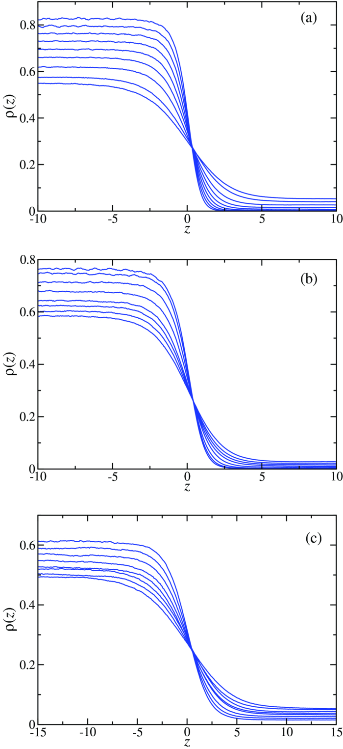 Vapor-liquid interfacial properties of rigid-linear Lennard-Jones ...
