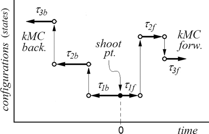 Transition Path Sampling For Discrete Master Equations With Absorbing States The Journal Of
