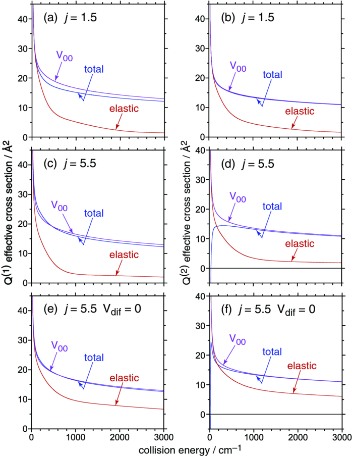 Exact quantum scattering calculation of transport properties for free ...