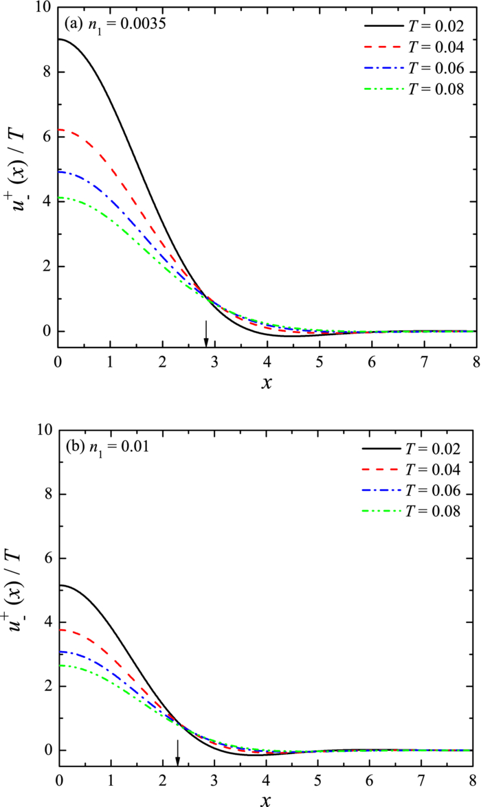 Mean-field theory of the phase diagram of ultrasoft, oppositely charged polyions in solution ...