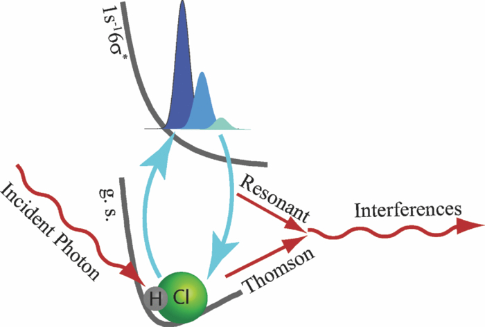 Thomson-resonant interference effects in elastic x-ray scattering near ...