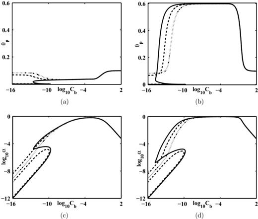 The effect of divalent vs. monovalent ions on the swelling of Mucin ...