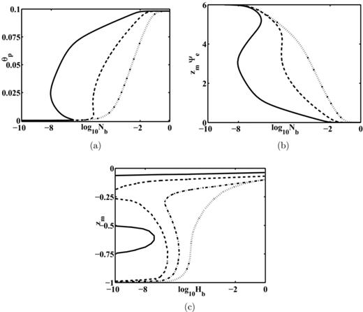 The effect of divalent vs. monovalent ions on the swelling of Mucin ...