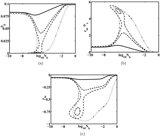 The effect of divalent vs. monovalent ions on the swelling of Mucin ...