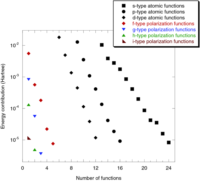 Polarization Consistent Basis Sets Viii The Transition Metals Sc Zn