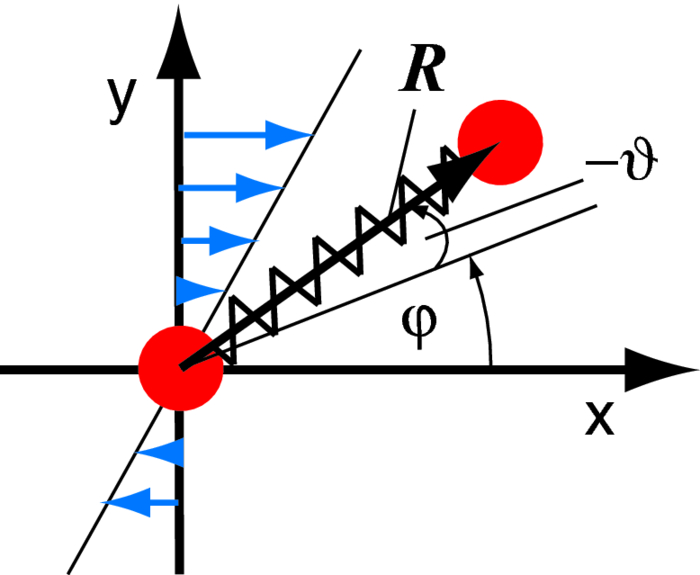 Multiparticle collision dynamics simulations of viscoelastic fluids ...