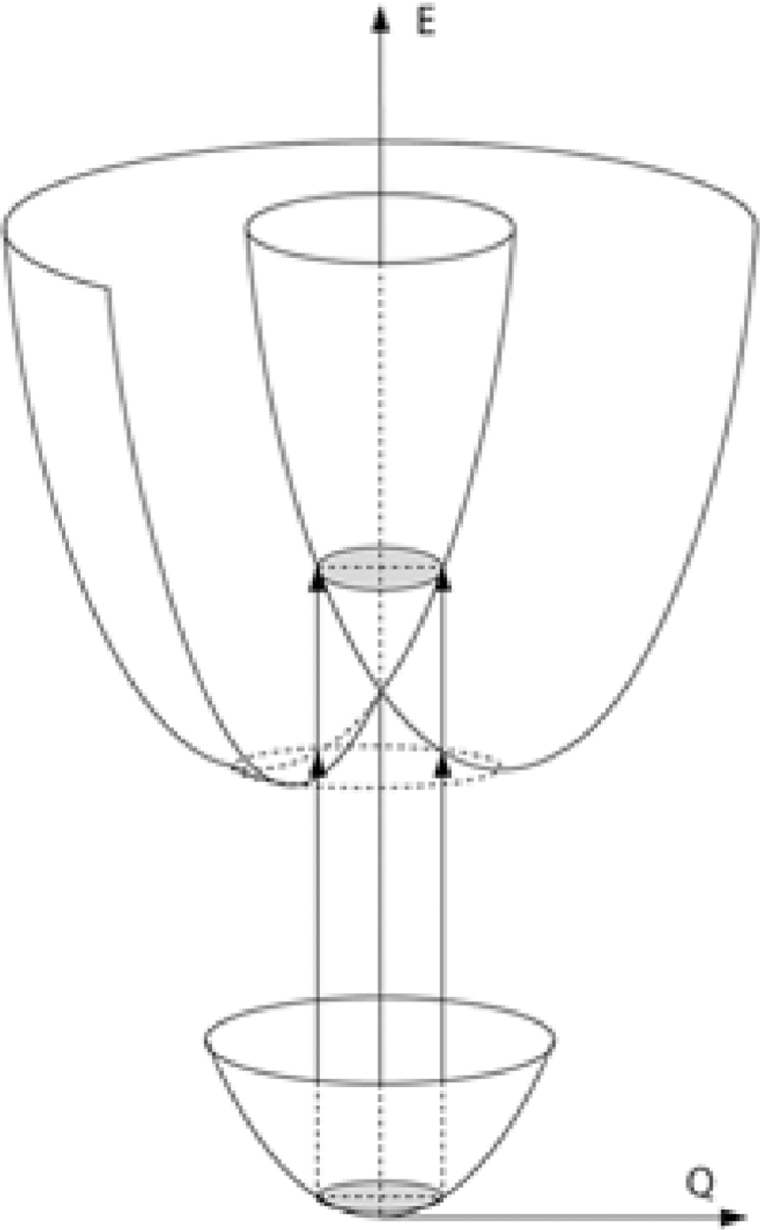 Nonadiabaticity in a Jahn-Teller system probed by absorption and ...