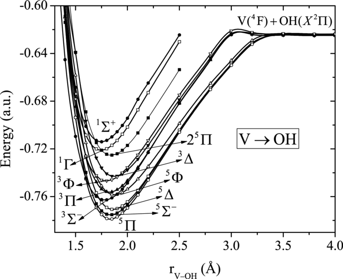 Ground and excited states of vanadium hydroxide isomers and their ...
