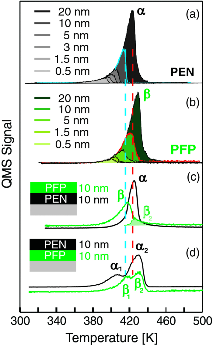 Thermally activated intermixture in pentacene-perfluoropentacene ...