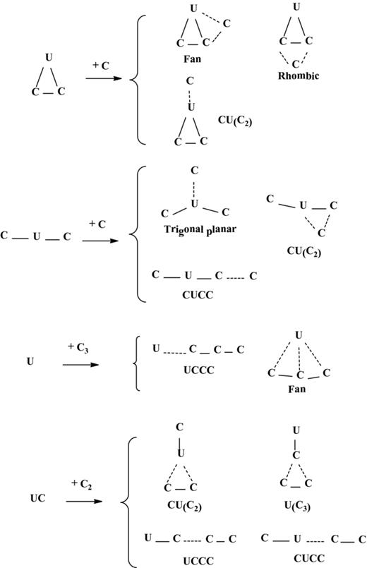Molecular structure of uranium carbides: Isomers of UC3 | The Journal ...