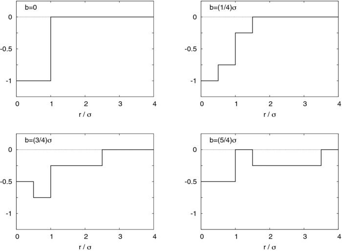 Thermodynamic functions as correlation-function integrals | The Journal of Chemical Physics ...