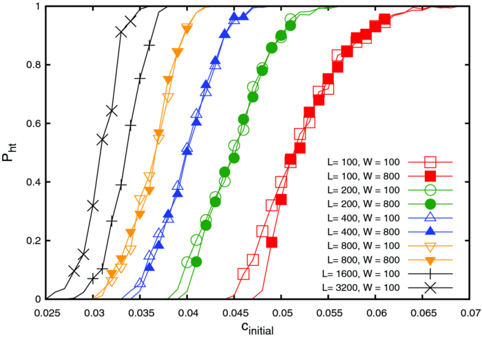 Can a stable glass be superheated? Modelling the kinetic stability of ...