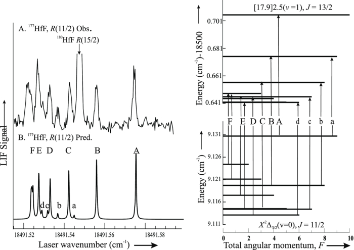 The molecular frame electric dipole moment and hyperfine interactions ...