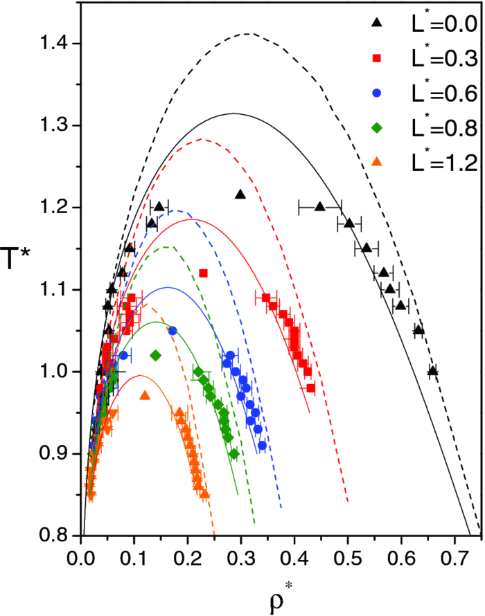Perturbation theory for non-spherical fluids based on discretization of ...