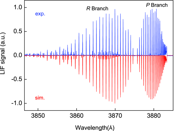 High temperature reaction kinetics of CN(v = 0) with C2H4 and C2H6 and ...