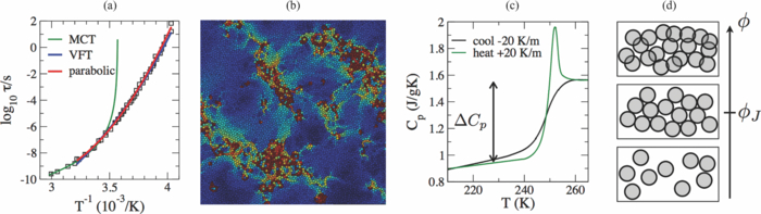 Perspective: The glass transition | The Journal of Chemical Physics ...