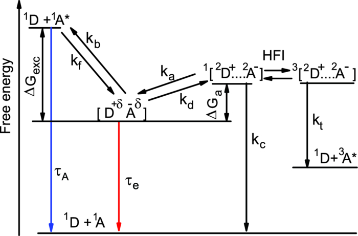Hyperfine interaction mechanism of magnetic field effects in sequential ...