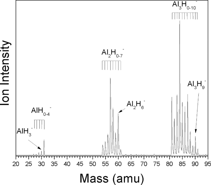 Photoelectron spectroscopy of the aluminum hydride anions: AlH2−, AlH3− ...