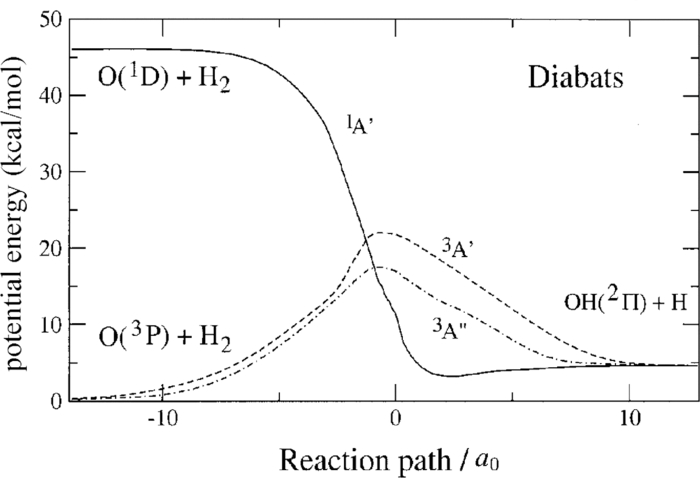 A quantum time-dependent wave-packet study of intersystem crossing ...