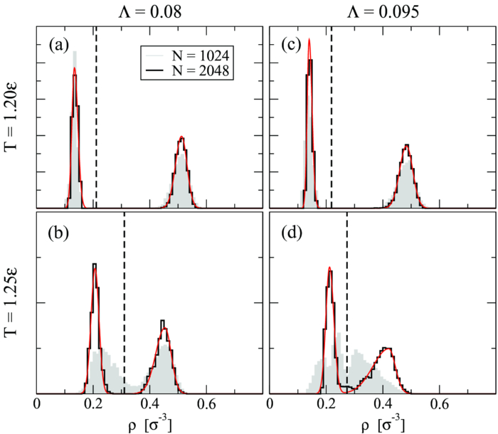 Mapping the phase diagram for neon to a quantum Lennard-Jones fluid ...