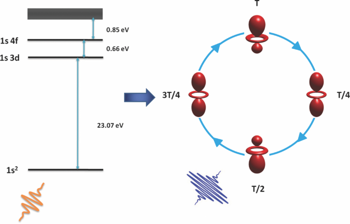 Role of electron-electron interference in ultrafast time-resolved ...