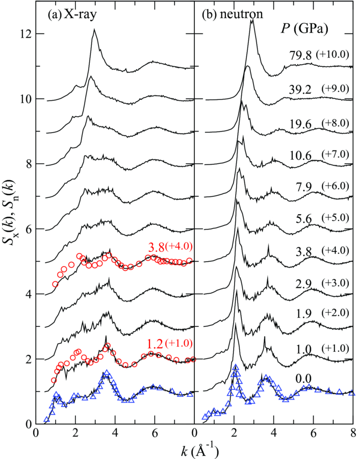 Dynamic asymmetry of self-diffusion in liquid ZnCl2 under pressure: An ...