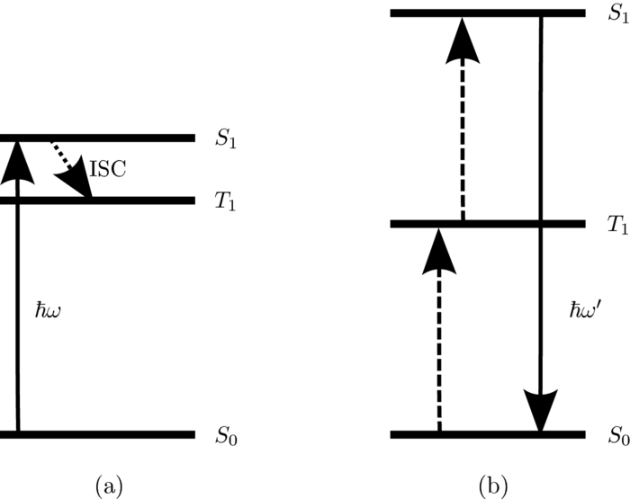 Efficiency scaling of non-coherent upconversion in a one-dimensional ...