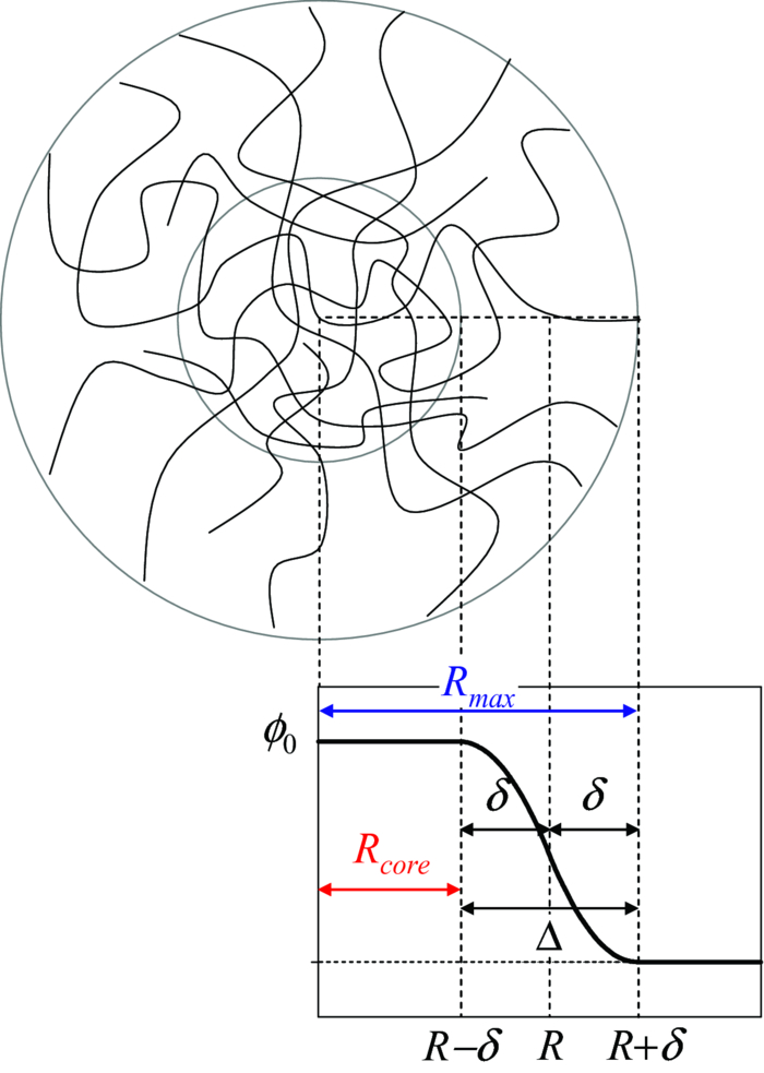 Effective electrostatic interactions arising in core-shell charged microgel suspensions with ...