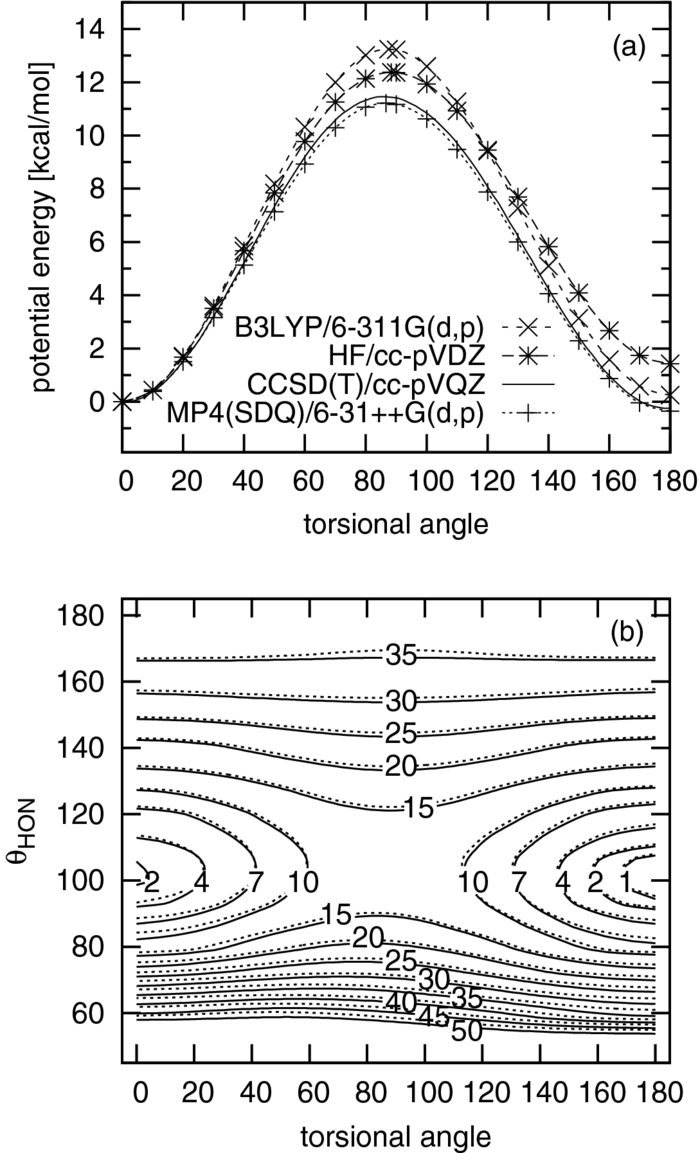 A semiclassical study of cis-trans isomerization in HONO using an ...