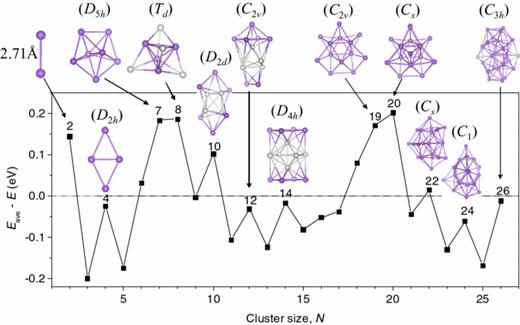 Communication: New insight into electronic shells of metal clusters ...