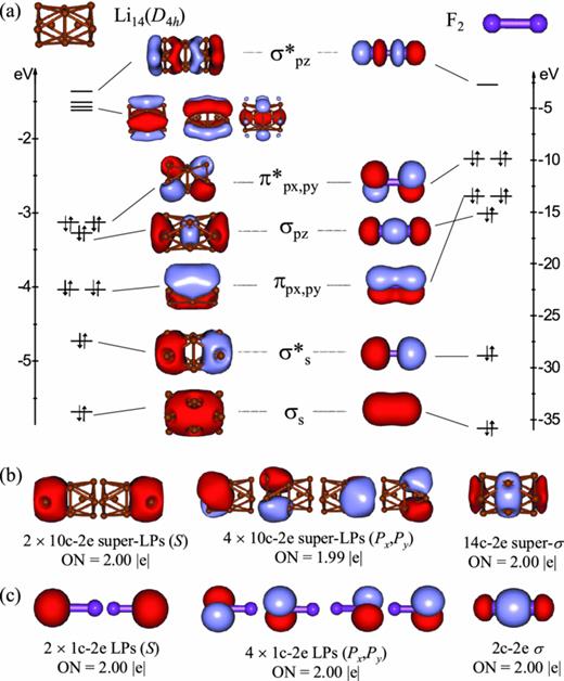 Communication: New insight into electronic shells of metal clusters ...