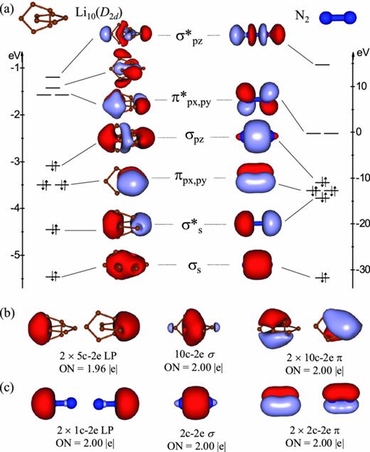 Communication: New insight into electronic shells of metal clusters ...