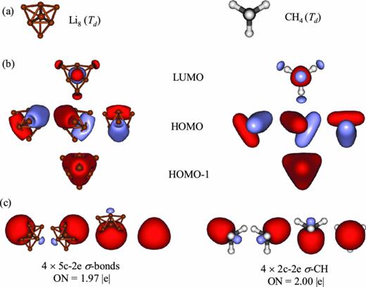 Communication: New insight into electronic shells of metal clusters ...