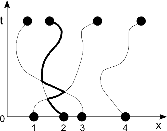 Single-file diffusion in an interval: First passage properties | The ...