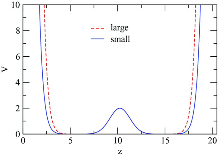 Binary colloidal mixtures in a potential barrier: Demixing due to ...