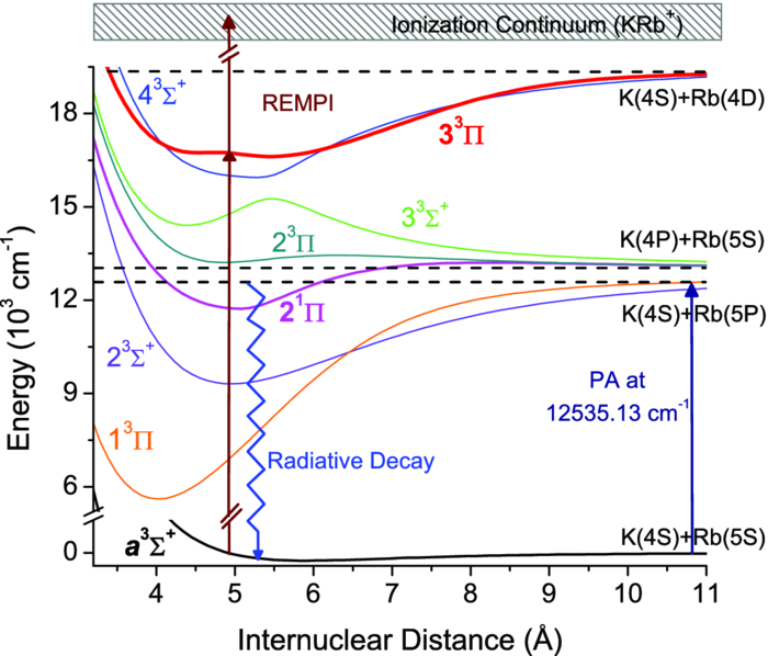 Spectroscopy of the double minimum 3 3ΠΩ electronic state of 39K85Rb ...