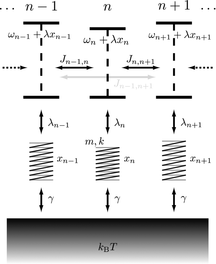 Surface hopping modeling of two-dimensional spectra | The Journal of ...