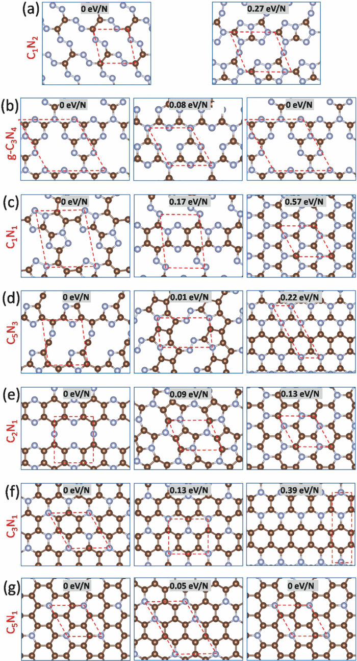 The atomic structures of carbon nitride sheets for cathode oxygen reduction catalysis | The ...