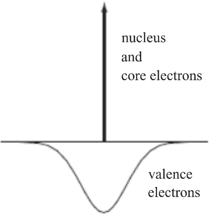 A polarizable reactive force field for water to enable molecular ...