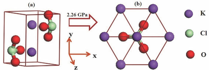Pressure induced structural phase transition in solid oxidizer KClO3: A ...