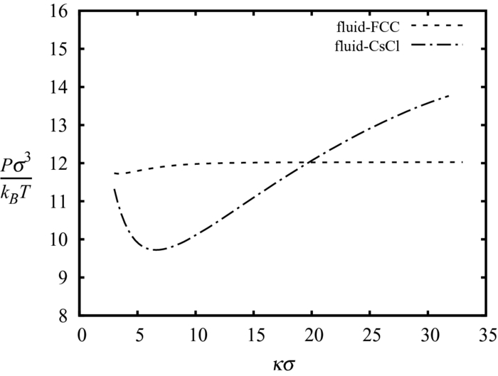 Determination of favorable inter-particle interactions for formation of ...