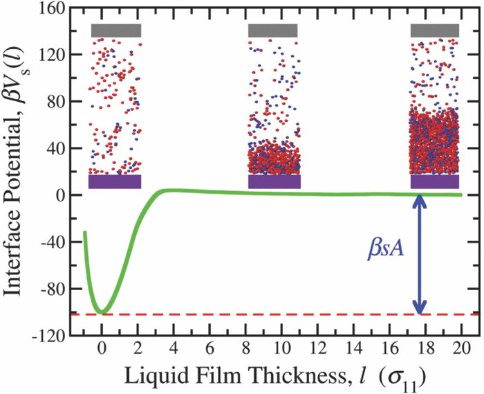 Monte Carlo simulation strategies to compute interfacial and bulk properties of binary fluid ...