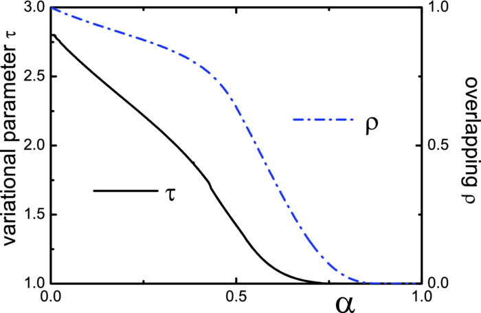 Quantum critical point of spin-boson model and infrared catastrophe in ...