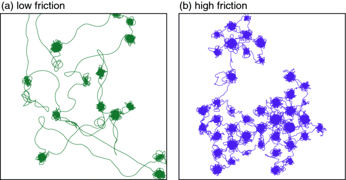Atomic scale friction of molecular adsorbates during diffusion | The ...