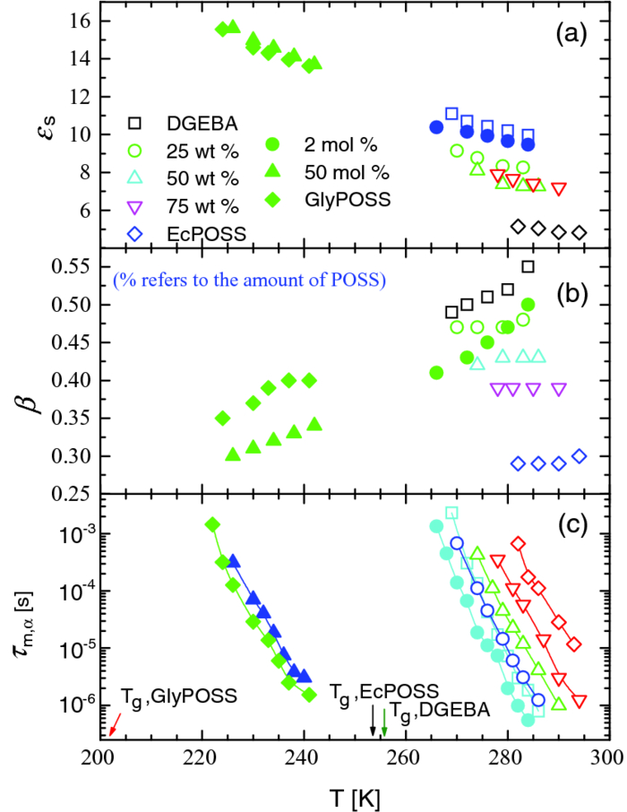 Note: Effects of adding a viscosity-increasing 2 nm-size molecule on ...