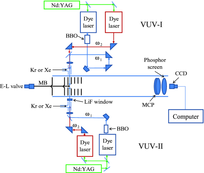 Communication: State-to-state photodissociation study by the two-color ...