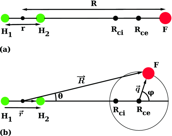 A tri-atomic Renner-Teller system entangled with Jahn-Teller conical ...